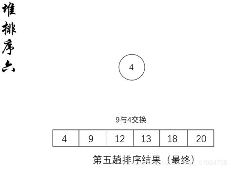 【数据结构与算法】内排序算法全解析（附c语言代码） 编程爱好者博客