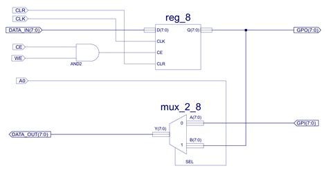 Simple Cpu V1a Fpga