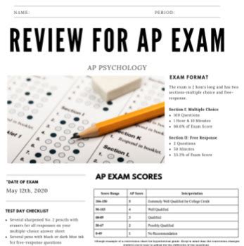 AP Psychology Review Packet For The AP Exam Editable By Loosli Learning