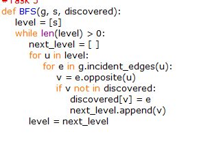 Solved Implement The Breadth First Search Algorithm As Given Chegg
