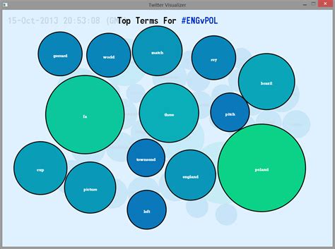 twitter hashtag visualization ryan guy s portfolio