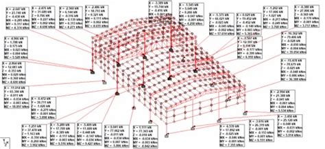 Structural Analysis Service In Kanpur Id 2850629740912