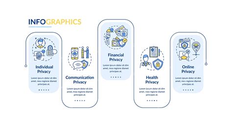 Premium Vector Privacy Types Infographic Template Financial And Online Privacy Presentation