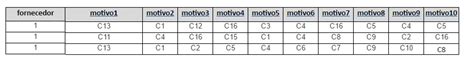 Php Count And Sum 10 Columns Mysql Stack Overflow