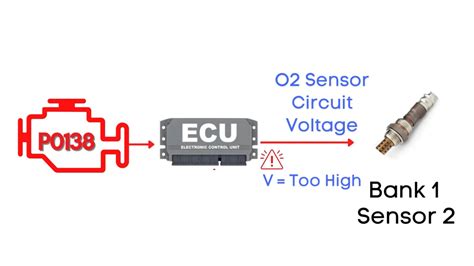 How To Fix P0138 Oxygen Sensor Circuit High Voltage Bank 1 Sensor 2 Obd Ii Code Trouble