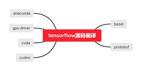 源码编译tensorflow gpu版 掘金