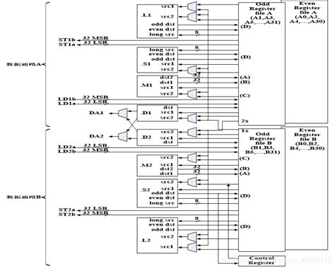 浅学dsp原理及应用dsp原理及应用c Csdn博客