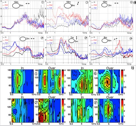 A Hv Spectral Ratios Obtained From Ambient Noise Measurements
