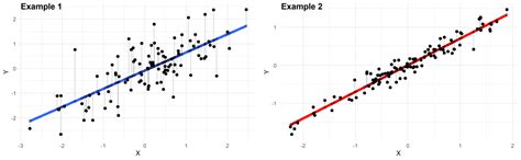 Residual Standard Deviation Error Guide For Beginners QUANTIFYING HEALTH