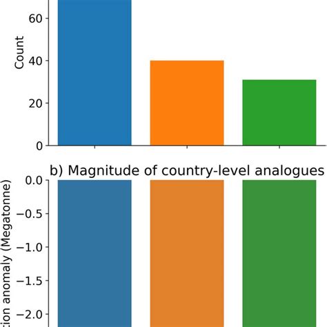 Spatial Distribution Of Soybean Yield Anomalies In The Adaptation