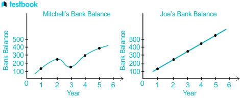 Non Linear Functions Definition Equations Graphs Solved Examples