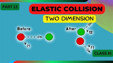 Two Dimension Elastic Collision Derivation In Class 11 Perfectly