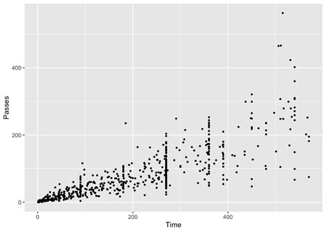 Chapter Exploring Data R Programming For Research