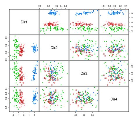 Visualizing Gaussian Mixture Models Model Based Clustering