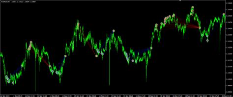 Steady Ranger Ea Buy Trading Robot Expert Advisor For Metatrader 4