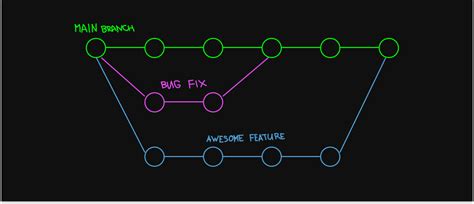 Readycode Stories Data Wiki And Company News Hackernoon