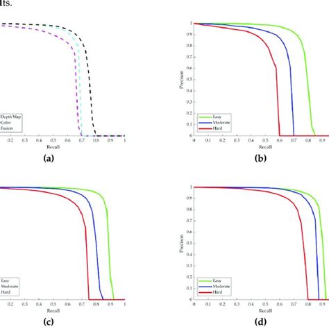 The Conversion Of 3d Lidar Point Cloud To 2d Sparse Depth Map A 3d Download Scientific