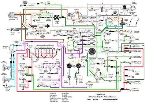 Car Electrical Wiring Diagrams Pdf