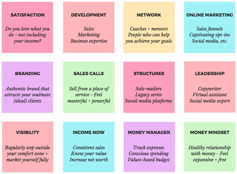 The Business Map RICH SEXY FREE Entrepreneurs