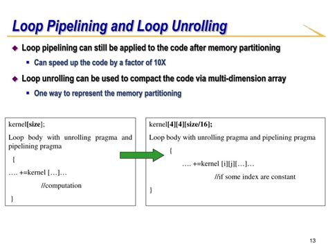 Ppt Lithographic Aerial Image Simulation With Fpga Based Hardware Acceleration Powerpoint