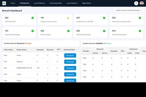 Erp Delight Fleet Owners Erp For B2c Movement