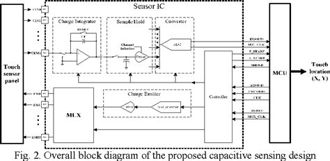 Figure 1 From A Programmable Mutual Capacitance Sensing Circuit For A Large Sized Touch Panel