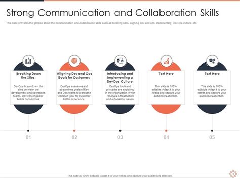 Devops Engineer Skills Powerpoint Presentation Slides Presentation Graphics Presentation