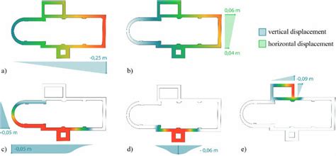 Displacement Fields A Vertical Component Of Global Displacement B Download Scientific