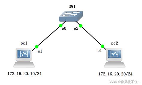 计算机网络原理 实验 tcp连接建立和释放过程分析 tcp连接实验 csdn博客