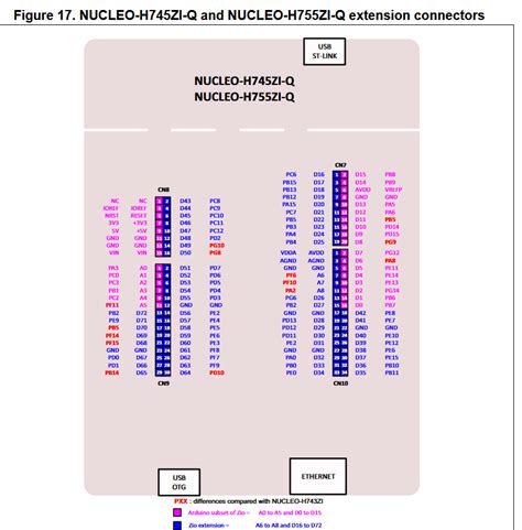 Solved Usart Communication Protocol Stmicroelectronics Community