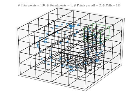 【自适应采样距离场】空间球的adf表示八叉树构造符号距离场 Csdn博客