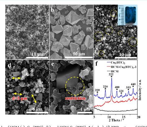 Figure 1 From Synthesis Of Hierarchical Porous Carbon Monoliths With Incorporated Metal Organic