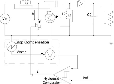 Hysteretic Current Mode Control With Slop Compensation Dc Dc Sepic Download Scientific Diagram