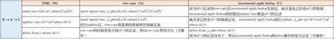 Mysql工具之gh Ost原理解析 墨天轮