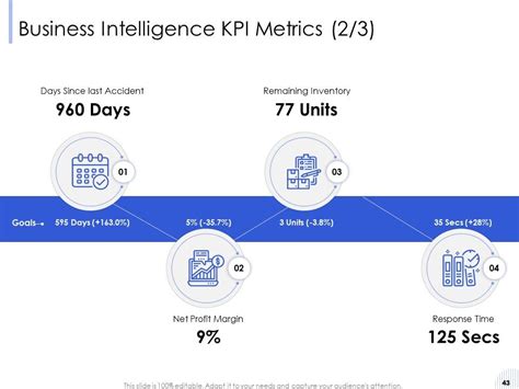 Top 10 Bi Technologies Powerpoint Presentation Templates In 2024