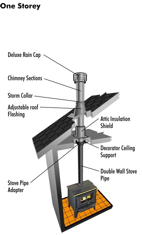 How To Install Wood Stove Pipe Through Vaulted Ceiling Shelly Lighting