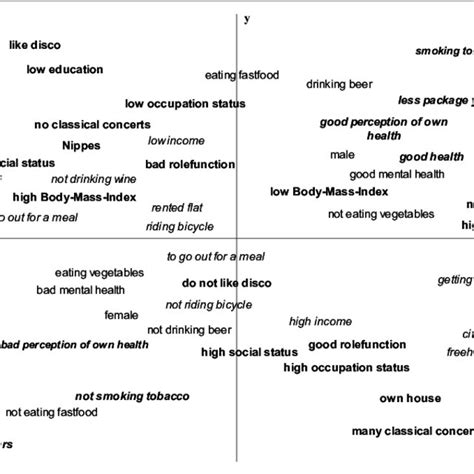 Space Of First And Second Dimension Of A Nonlinear Canonical Download Scientific Diagram