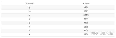 MATLAB的二维绘图优化 知乎