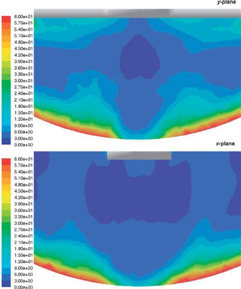 Figure 3 From Hydrodynamic Investigation Of Usp Dissolution Test Apparatus Ii Semantic Scholar