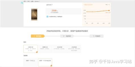 精品java练手项目—卖淘乐二手电子产品回收系统（附源码） 知乎