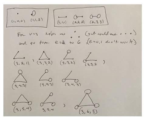 solved 1 illustrate all possible planar graphs which have 4