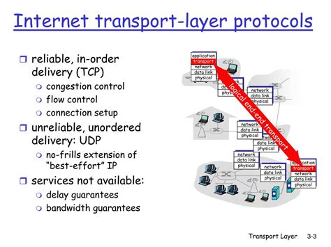Ppt 3 Transport Layer End Point Protocols Powerpoint Presentation