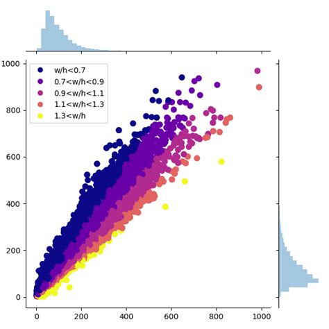 [2107 14480] Openforensics Large Scale Challenging Dataset For Multi Face Forgery Detection And