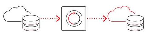 Point Data Replicator Software To Replicate Files And Objects