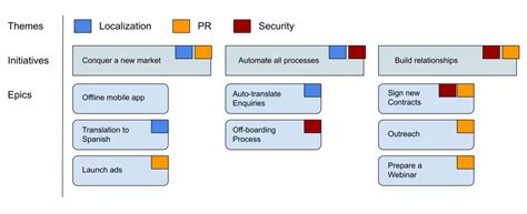 Use Epics In Jira Like A Pro Smart Checklist Blog