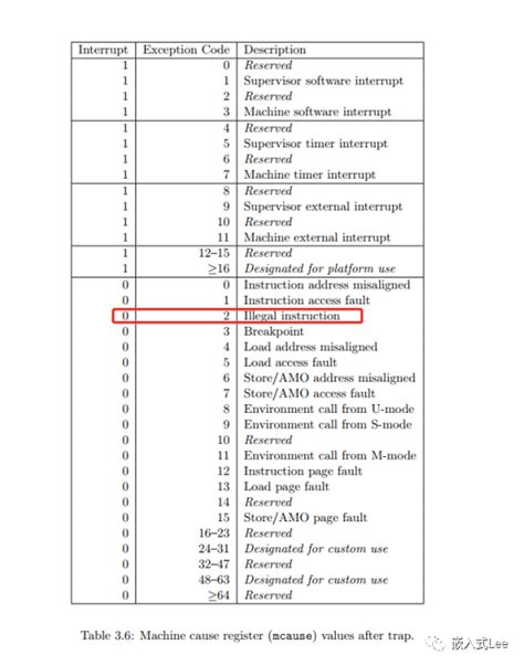 RISC V指令异常调试实例 电子发烧友网