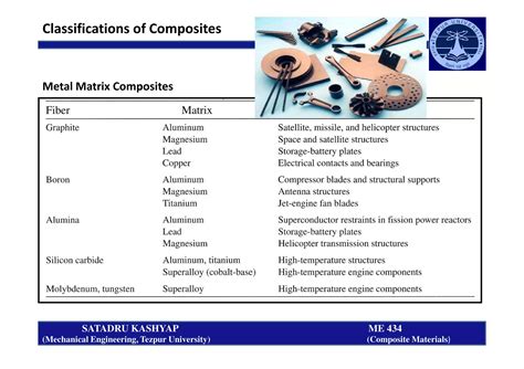 Classification Of Composites Pdf