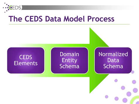 Ppt Ceds Ed Powerpoint Presentation Free Download Id 2445687