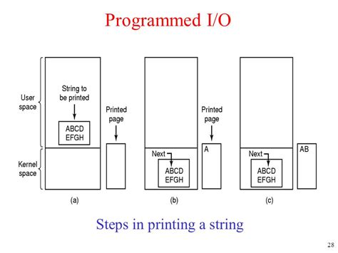 Interrupt Driven I O TUGAS
