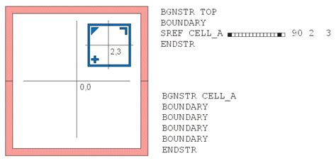 All About Calmas Gdsii Stream File Format 5